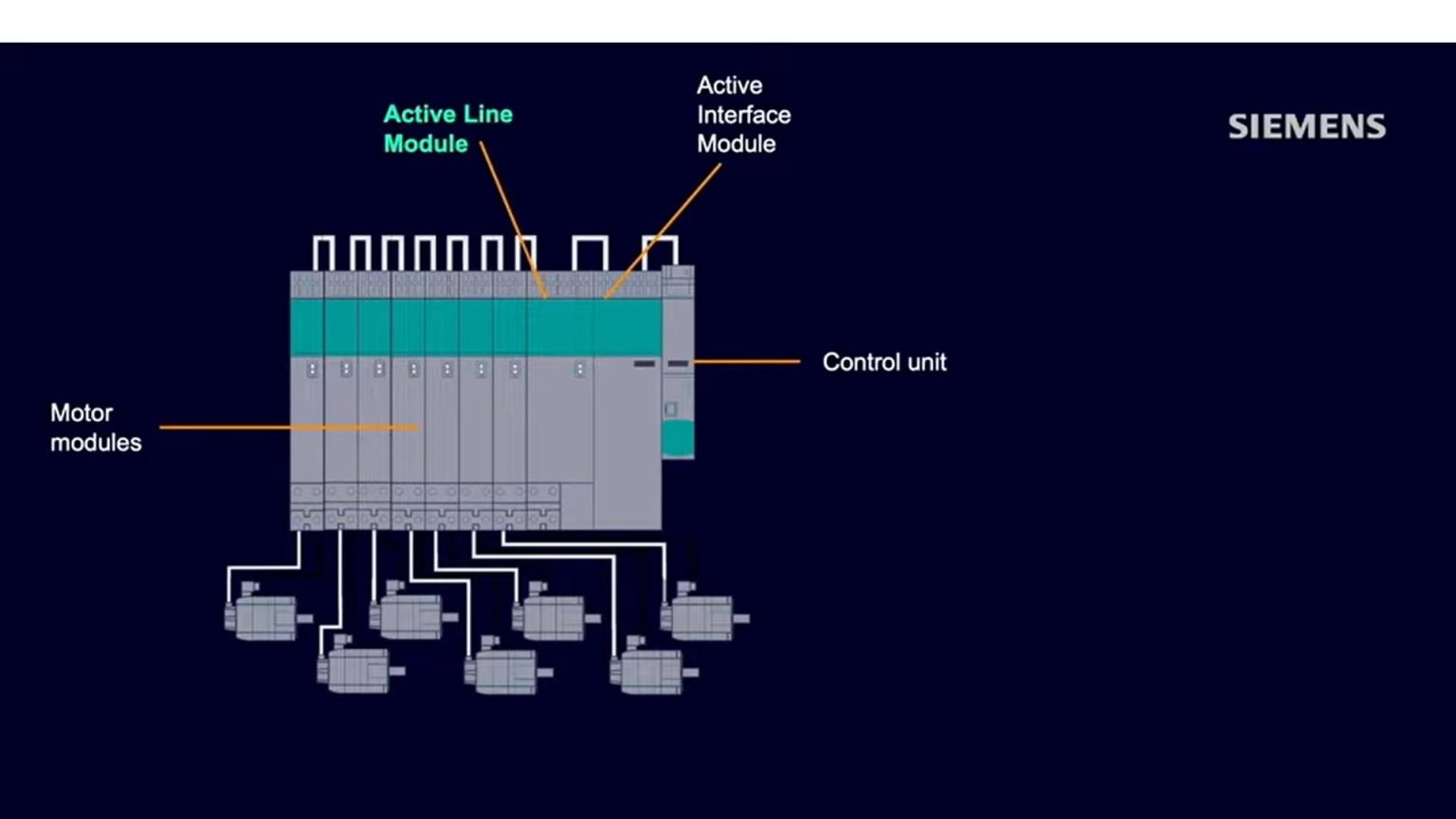 redundant & redundancy in Automation Engineering method
